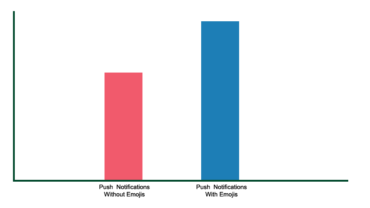 Boost Your Conversion Rate With Emoji Push Notifications | NotifyVisitors