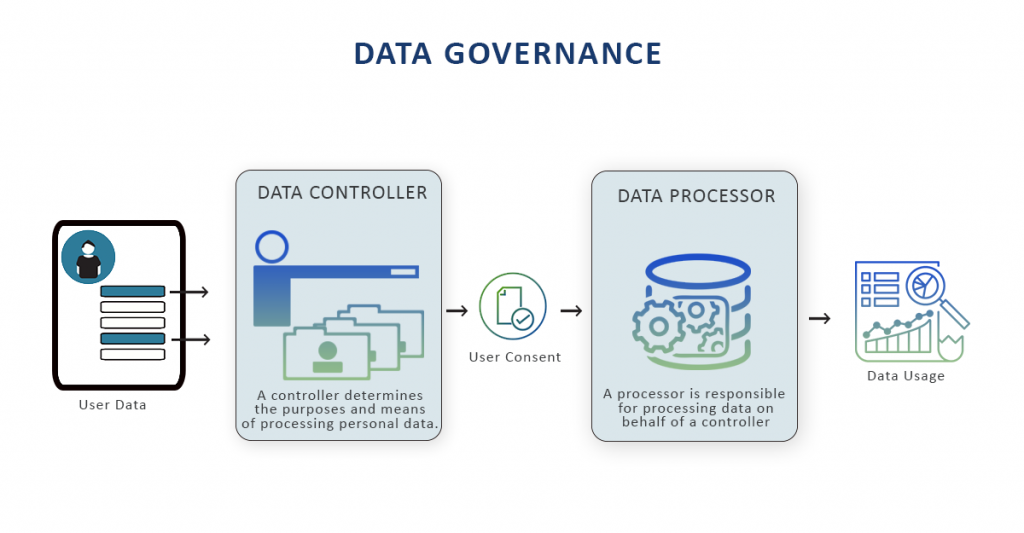 GDPR Compliance | NotifyVisitors