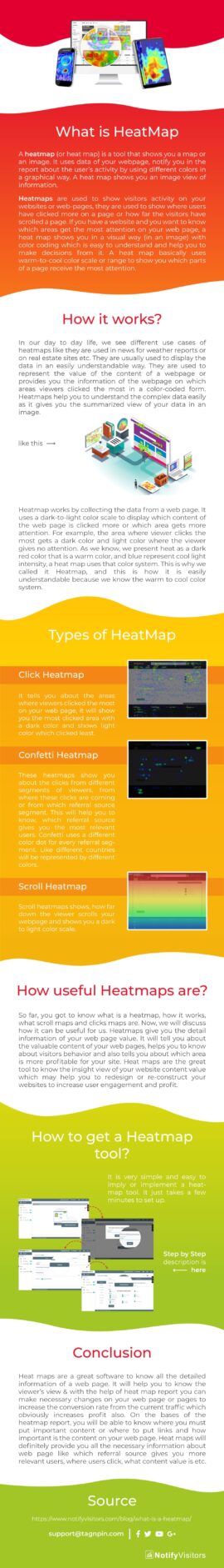 What is heatmap | NotifyVisitors