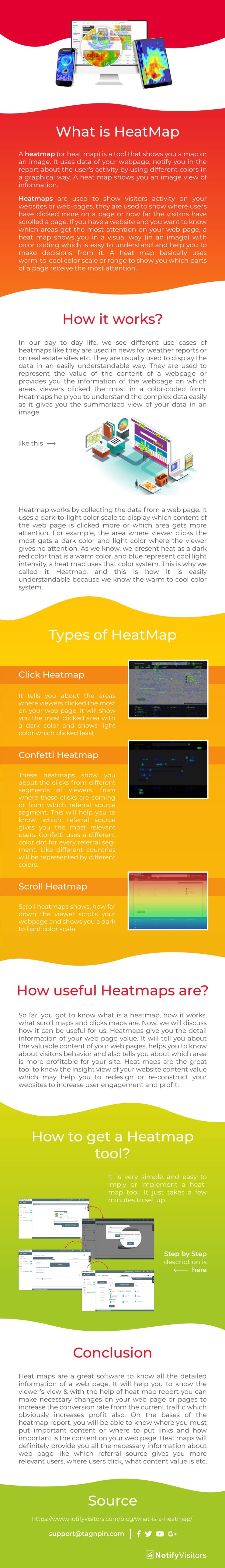 What is heatmap | NotifyVisitors