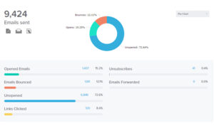 Email vs Push Notifications | Key Differences & How to Choose one?