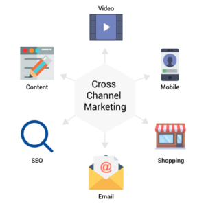 Marketing Channels can Propel Your Marketing Strategies | NotifyVisitors