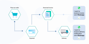 How to Collect Whatsapp Business Opt-in? Opt-ins for Whatsapp Business