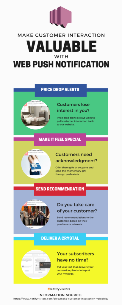 Know How to Improve Customer Interaction With Web Push Notifications