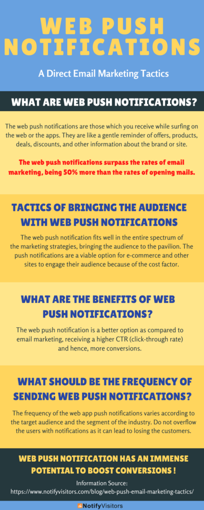 Web Push Notification Over Email Marketing Tactics