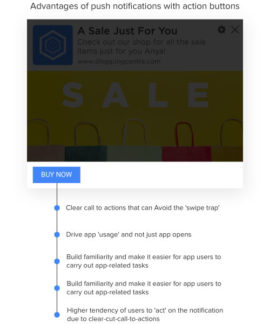 Elaborative Guide on Web Push Notifications | NotifyVisitors