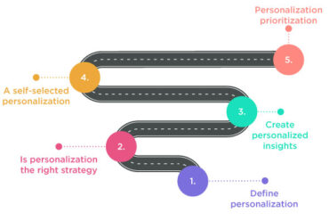 How to Build a Smart Personalization Strategy: A 5-Step Roadmap