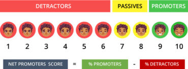 An Elaborative Guide to Net Promoter Score Calculation