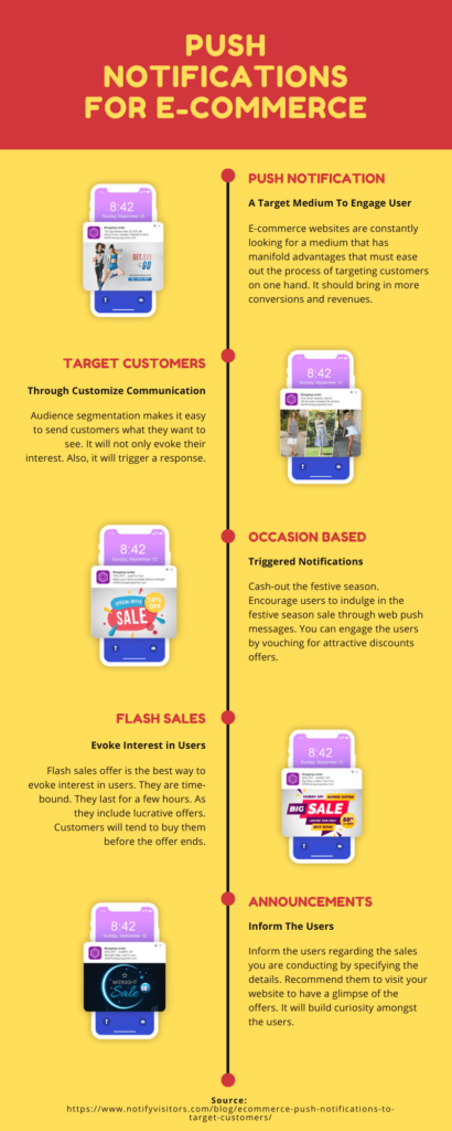 How E-commerce Marketing Target Customers By Web Push Notifications