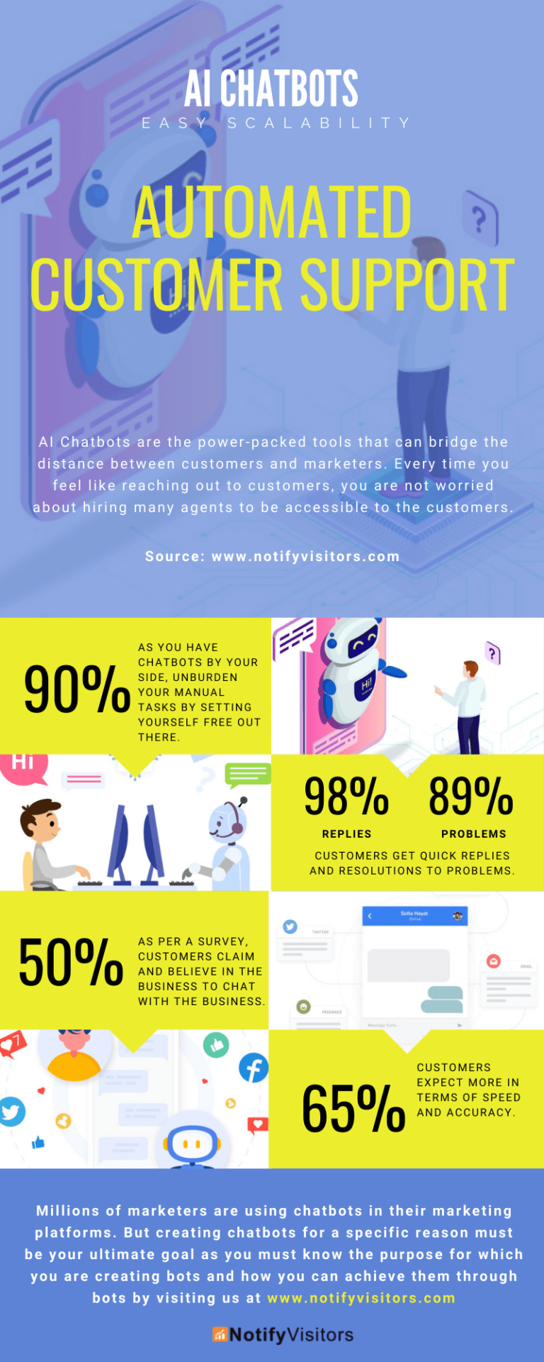 AI Chatbat Tool - The Best Automated Customer Support