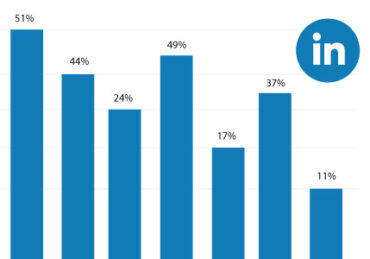 31 Target Audience Stats Across The Social Media Platforms (2022)