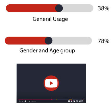 31 Target Audience Stats Across The Social Media Platforms (2022)