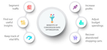 CRO Analytics and Significance of Analytics in CRO | NotifyVisitors