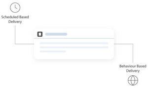 What is Personalized Push Notification? Its Benefits and How it Work?