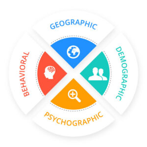 What is Segmentation? Benefits, Types & Strategies.