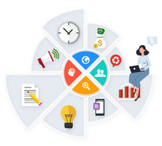 What is Segmentation? Benefits, Types & Strategies.