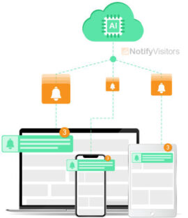 Optimize Push Notification Campaigns With AI and Multivariate Testing