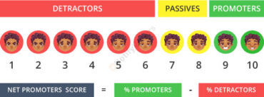 What is NPS Survey? A Complete Beginners Guide [2022]