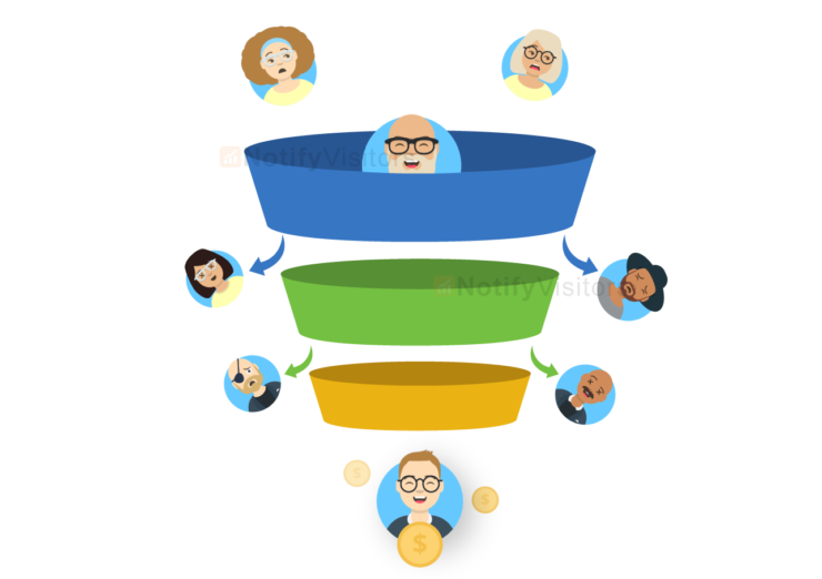 How to Create a Marketing Funnel? A Simple Step-By-Step Guide