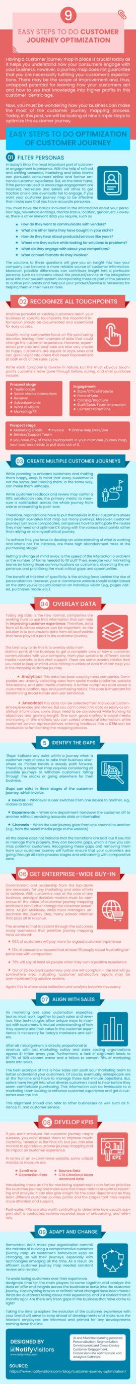 9 Ways to Optimize Your Customer Journey | NotifyVisitors