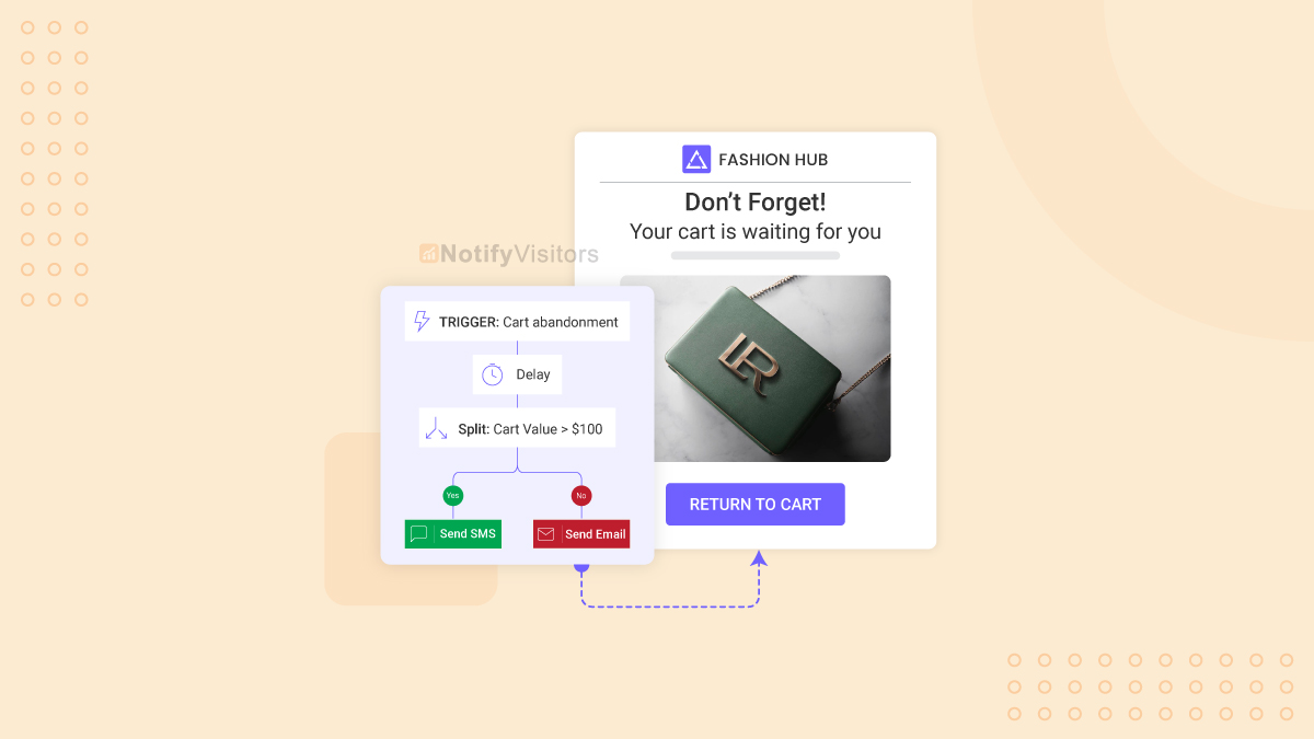 Trigger Emails: Types, Campaigns and Best Practices you Should Follow Trigger Emails: Types, Campaigns and Best Practices you Should Follow