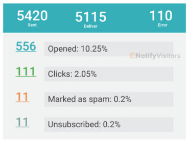 How to Create an Email Newsletter? (Checklist) | NotifyVisitors
