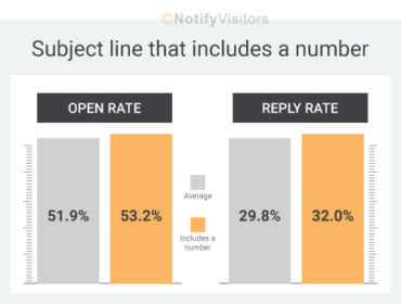 15 Email Subject Line Best Practices for {2023} | NotifyVisitors