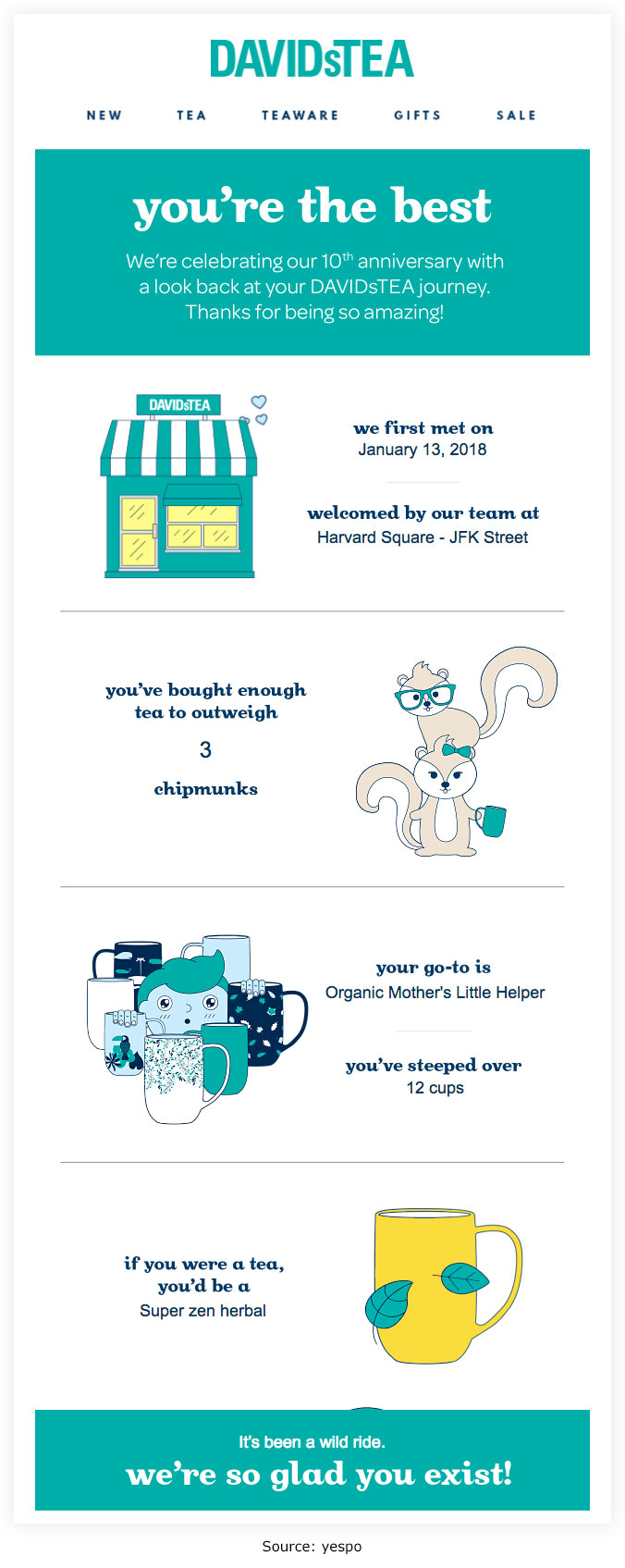 65+ Thank you Email Subject Lines [Examples] | NotifyVisitors