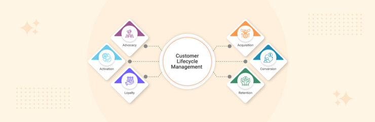 10 Best Customer Lifecycle Management Software in 2024